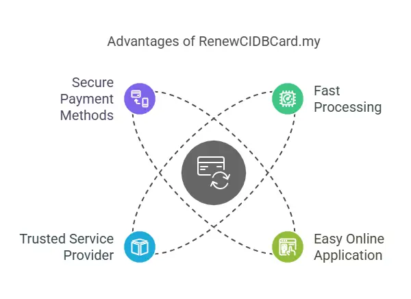 CIDB Green Card: Your Complete Guide to Register and Renew in 2025